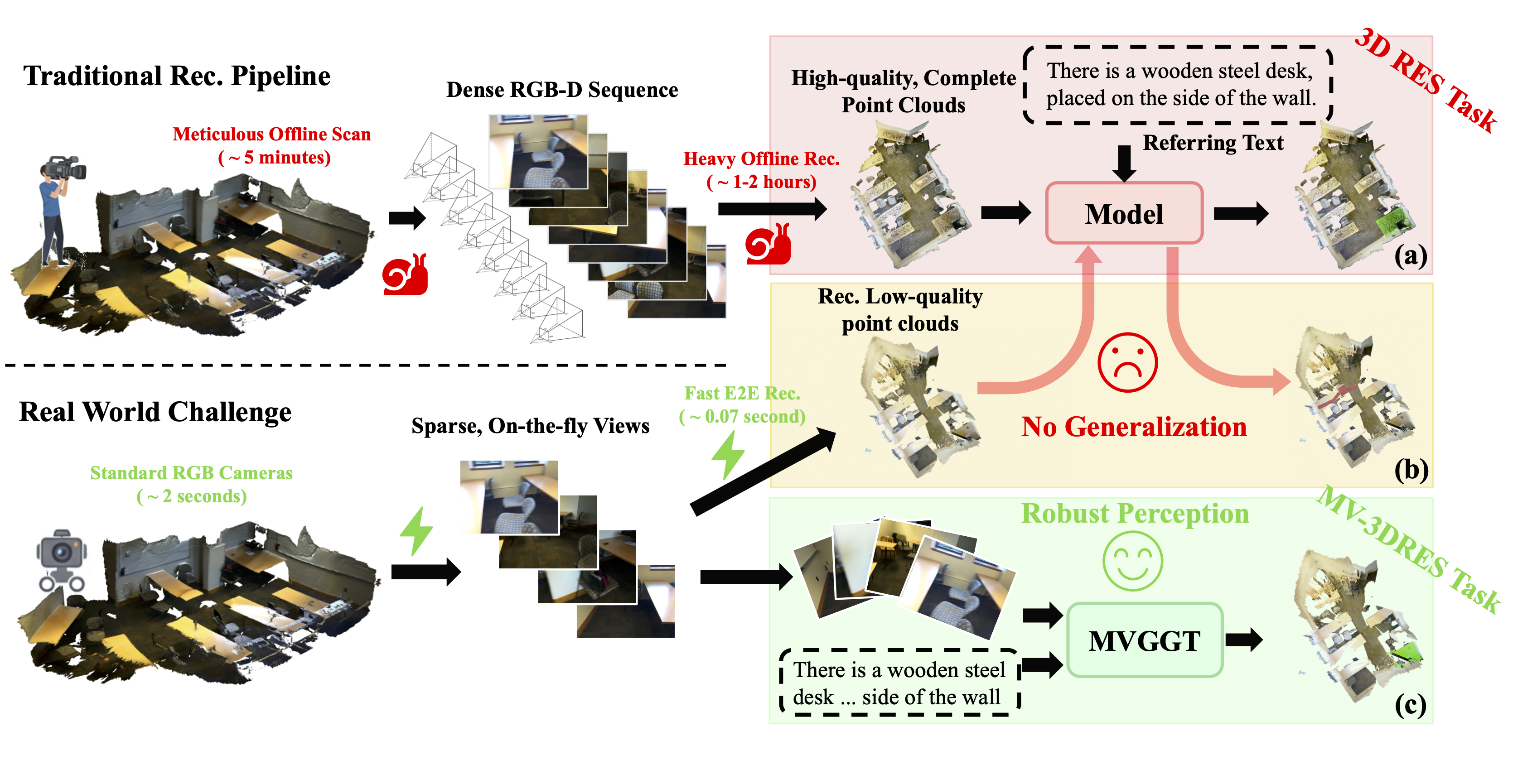 MVGGT: Multimodal Visual Geometry Grounded Transformer for Multiview 3D ...
